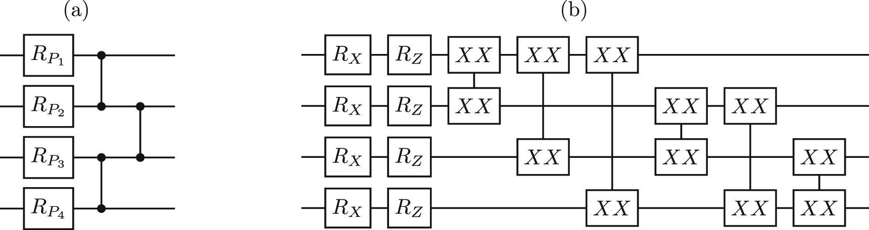 Parameterized Quantum Circuits As Machine Learning Models IOPscience
