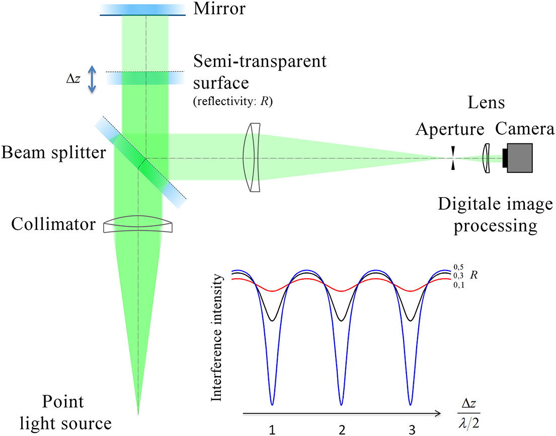 Practical realisation of the length by interferometry—general ...