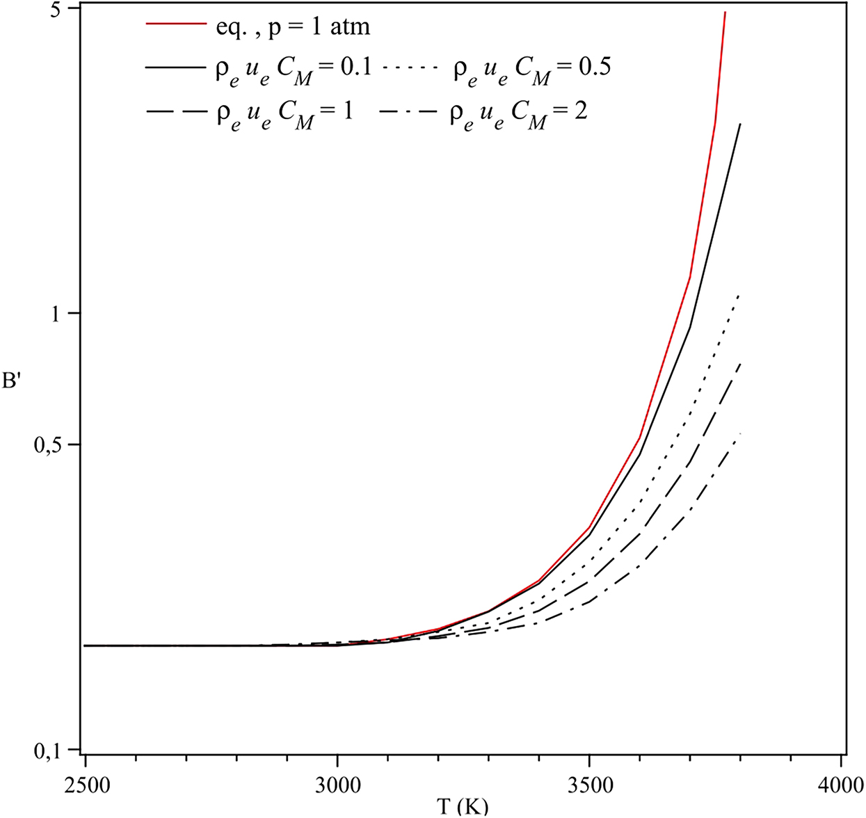 Response of the meteoroid/meteorite to aerodynamic forces and ablation ...
