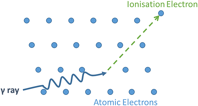 Radiation physics and the structure of matter - Book chapter - IOPscience