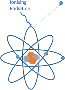 Radiation physics and the structure of matter - Book chapter - IOPscience