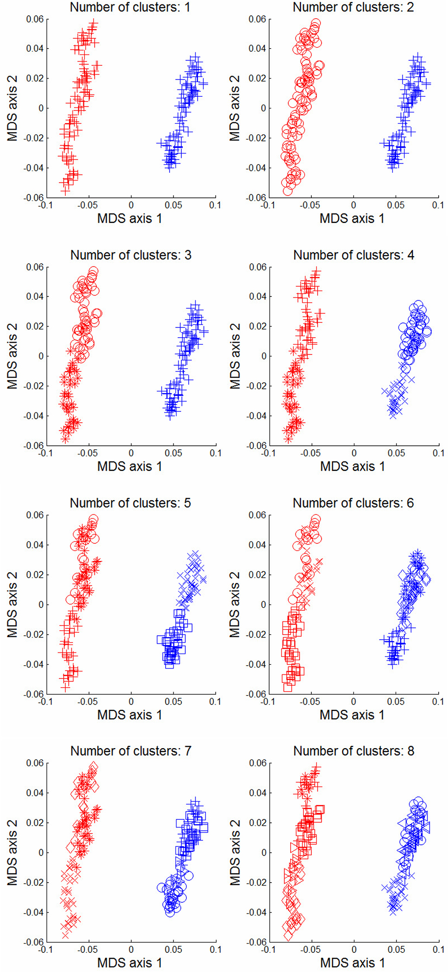Differential imaging for the detection of extra-luminal blood perfusion ...