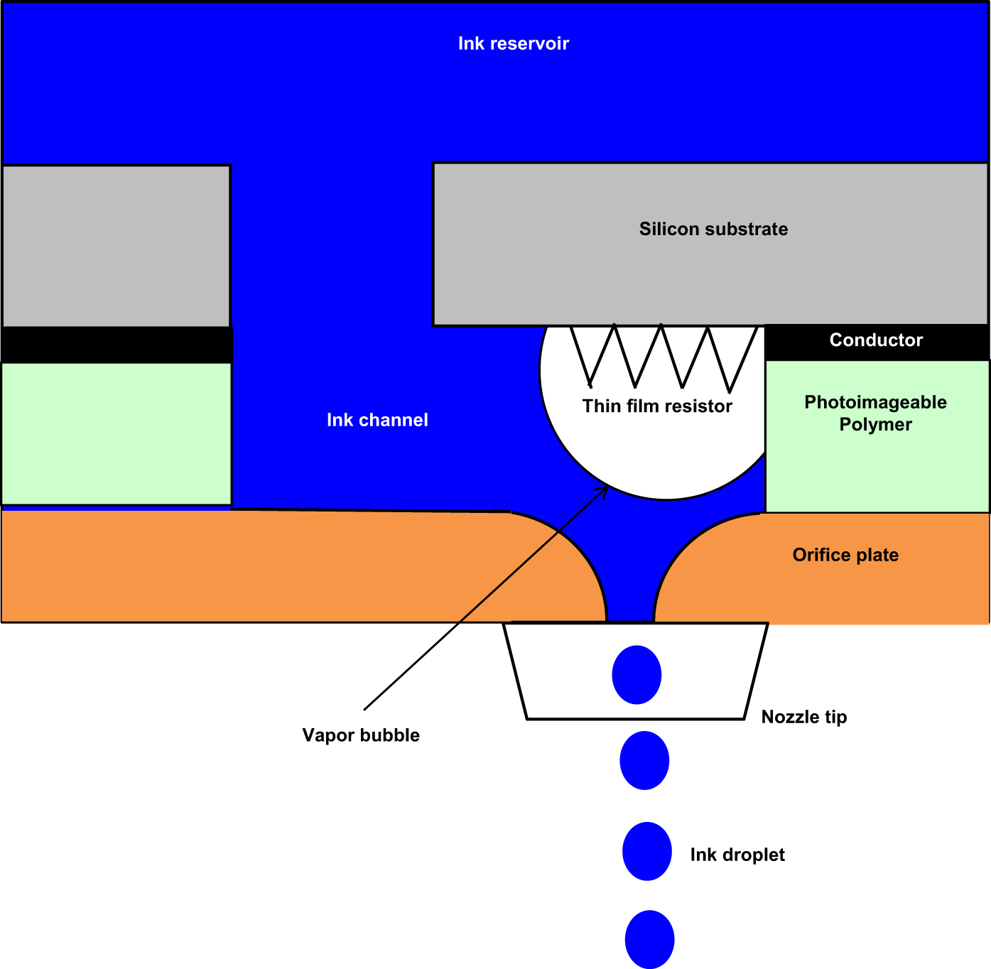 Printing techniques - Book chapter - IOPscience