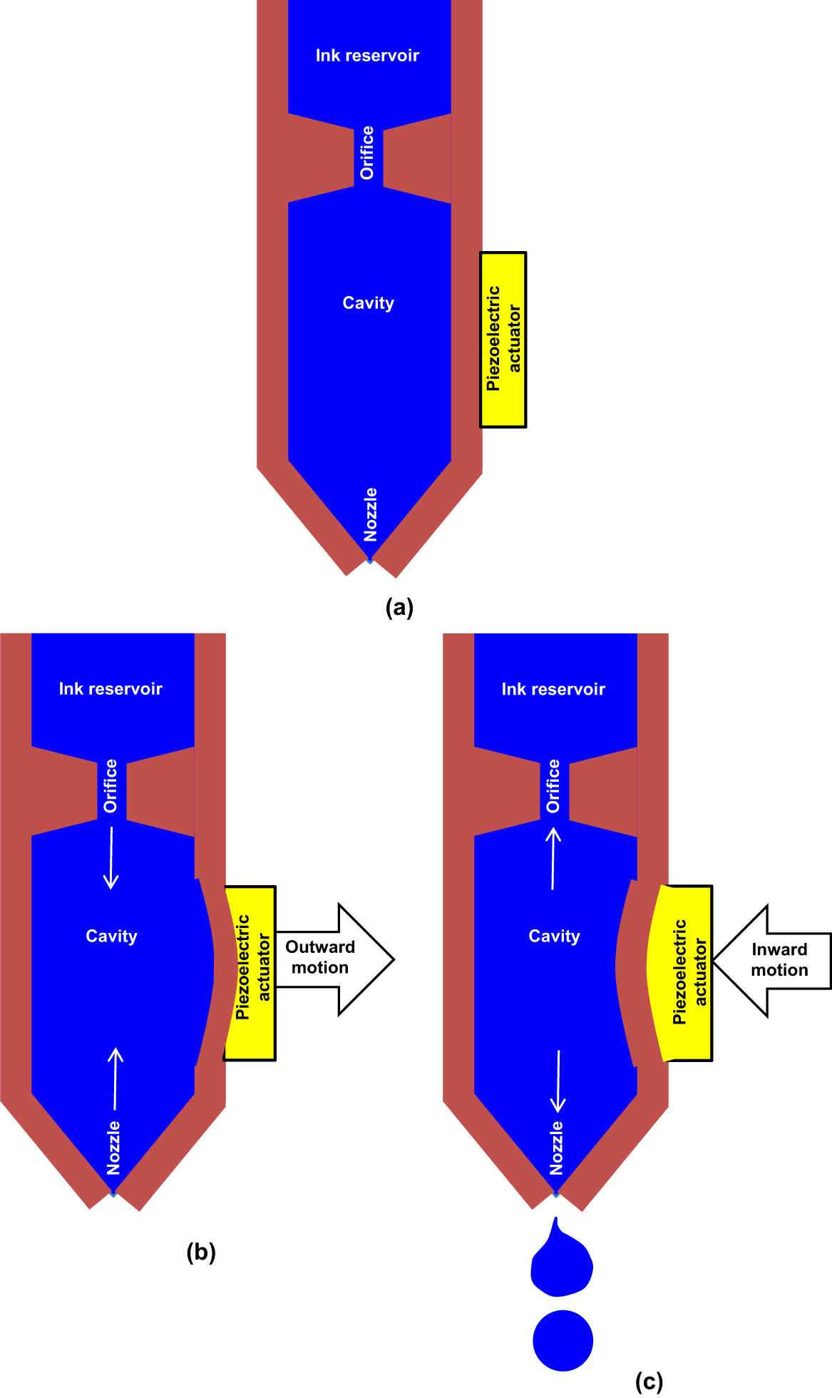 Printing techniques - Book chapter - IOPscience