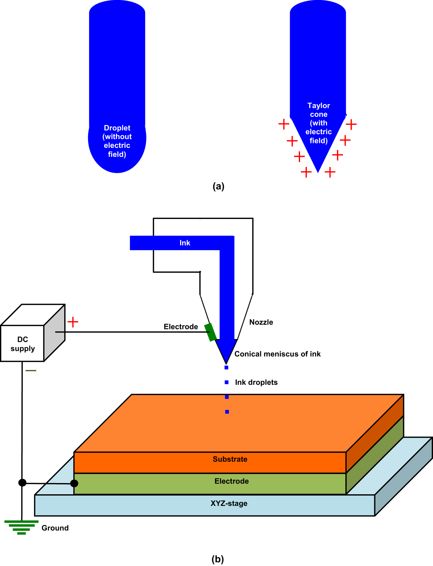 Printing techniques - Book chapter - IOPscience