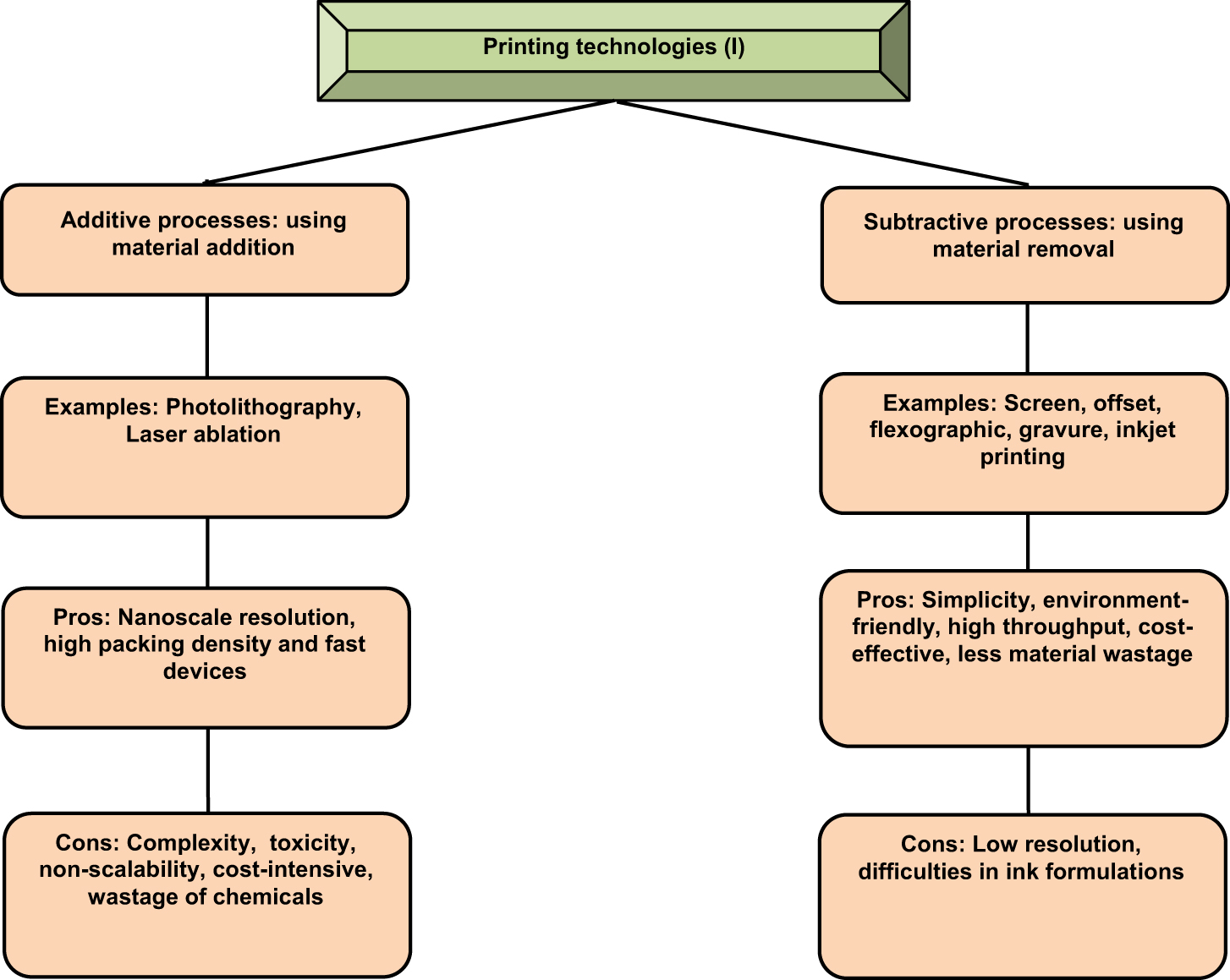 Offset Printing Process Flow Chart