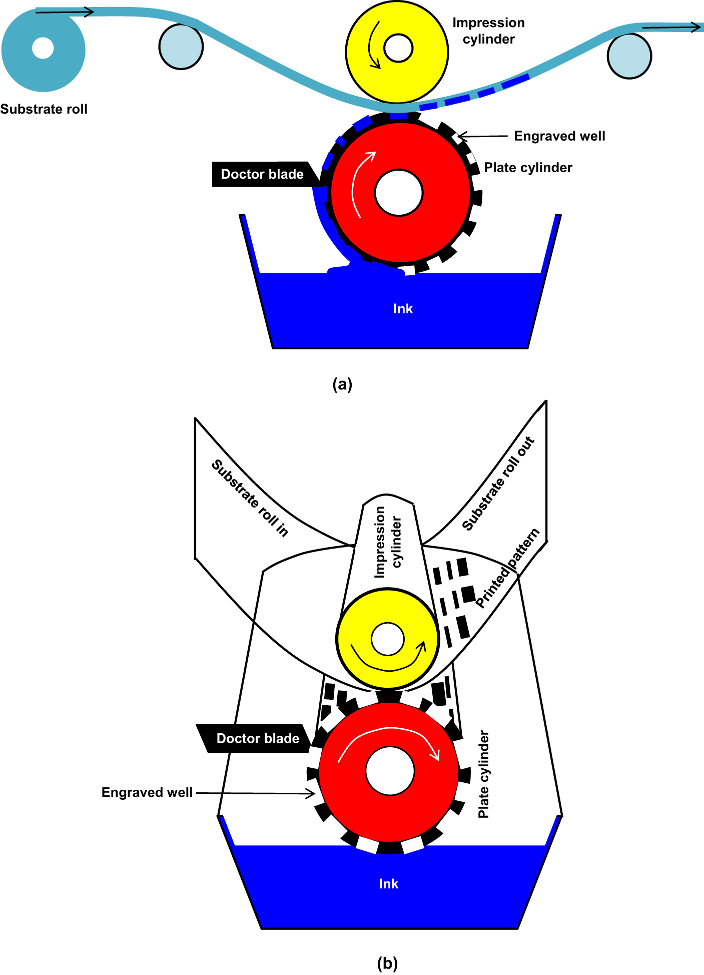 Printing techniques - Book chapter - IOPscience