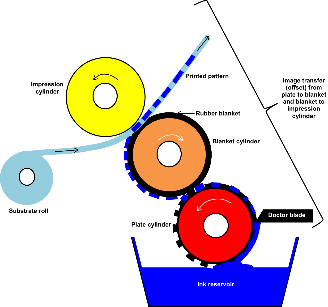 Printing techniques - Book chapter - IOPscience