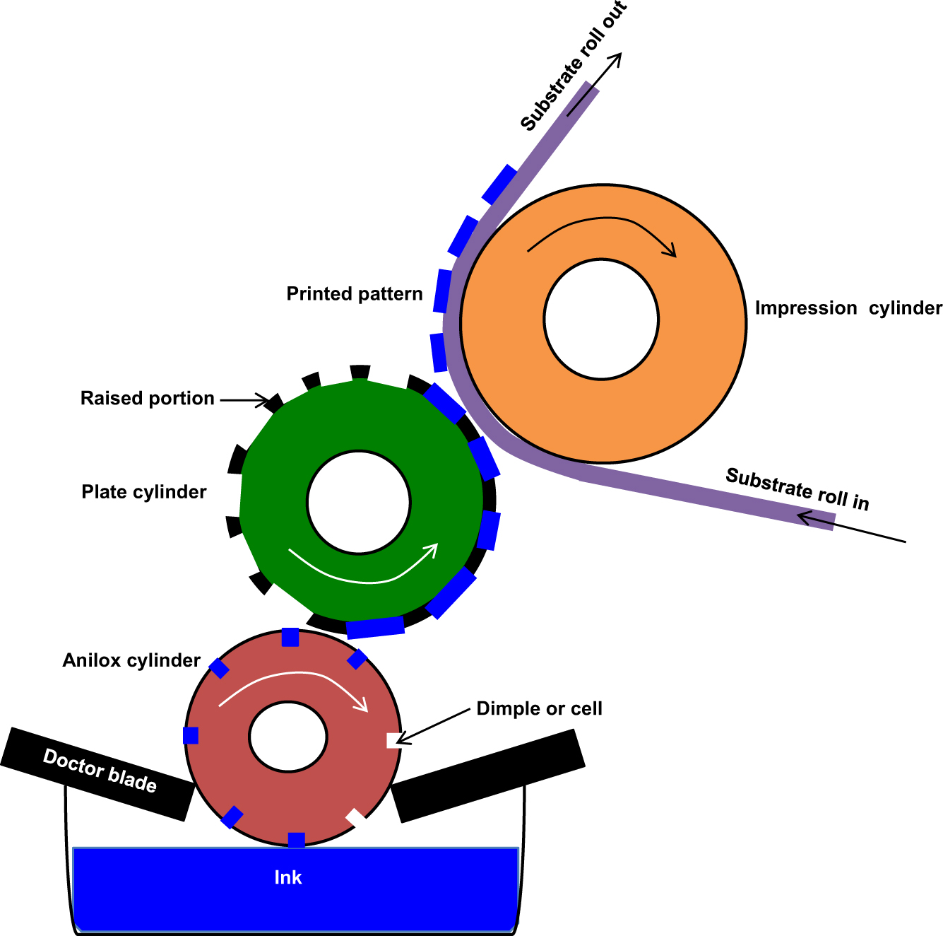 Printing techniques - Book chapter - IOPscience