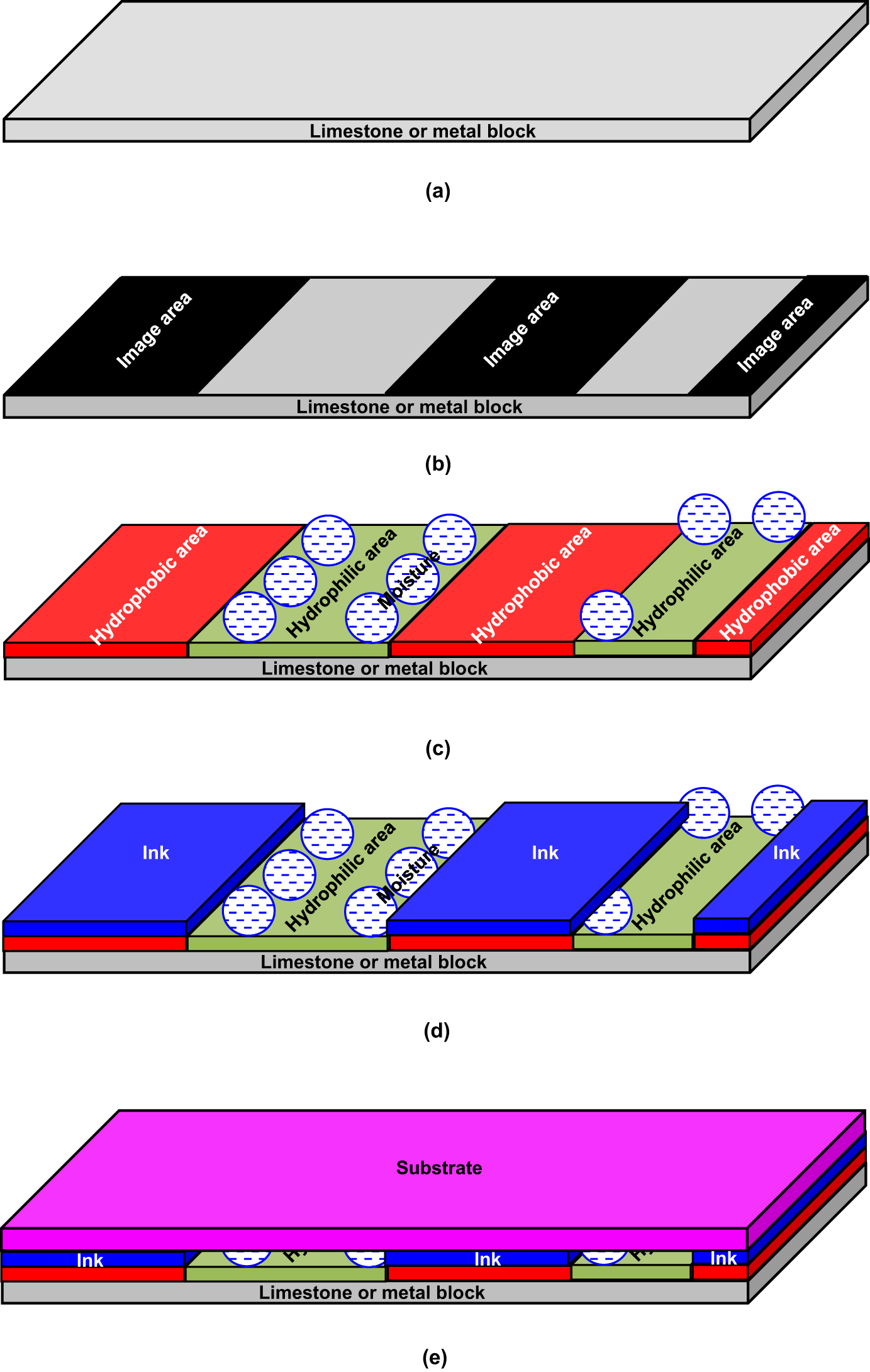 Printing techniques - Book chapter - IOPscience