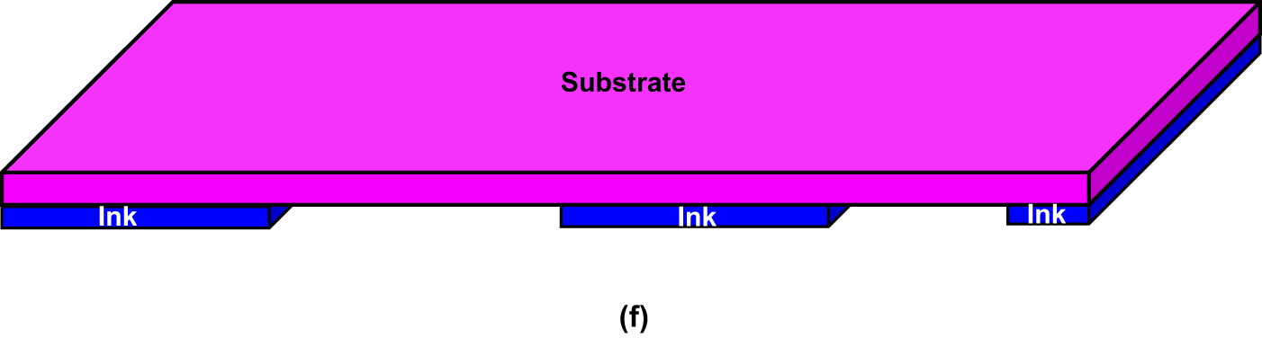 Printing techniques - Book chapter - IOPscience