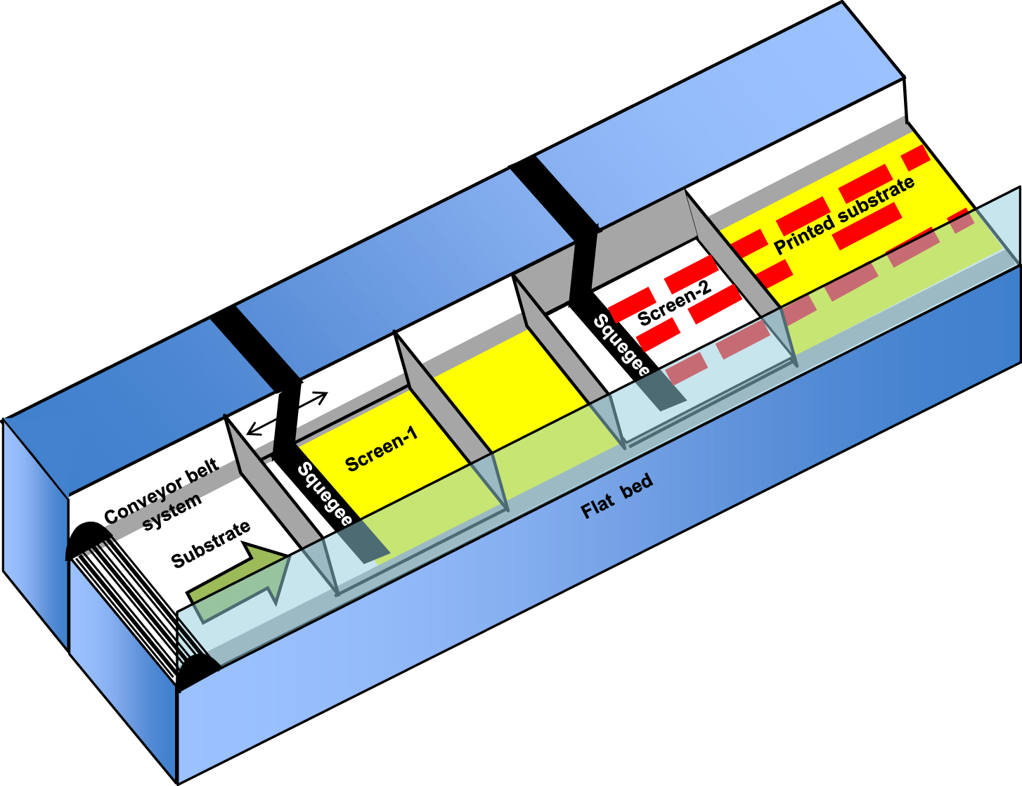 Printing techniques - Book chapter - IOPscience