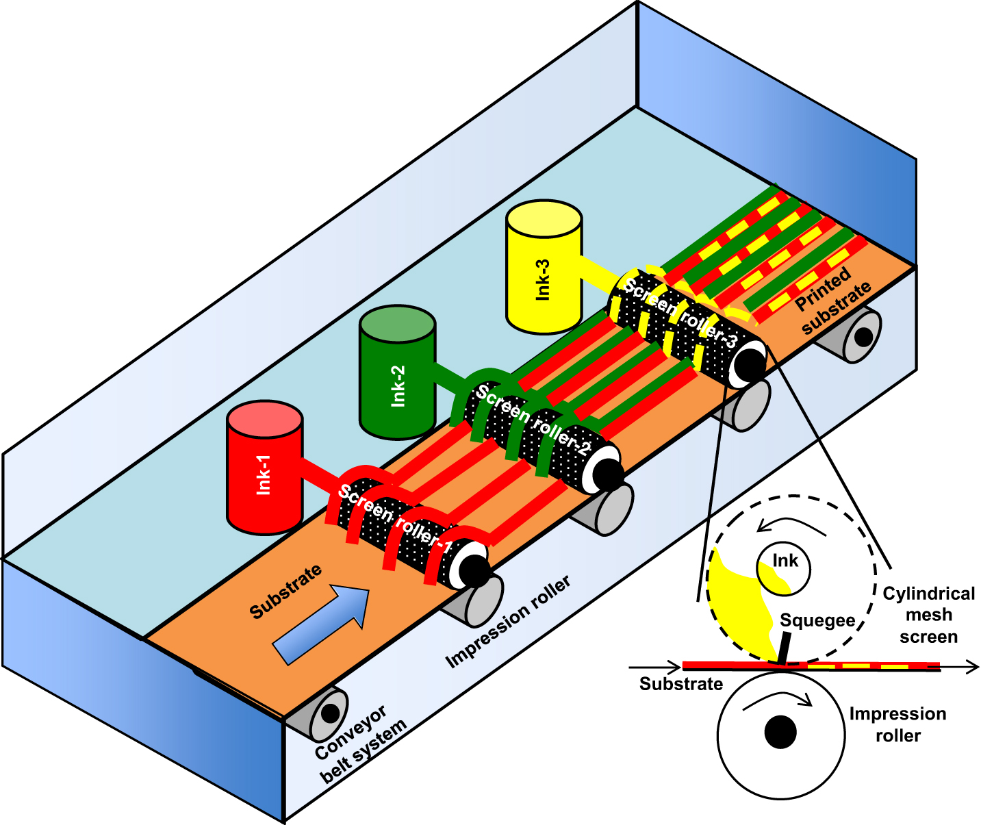 Printing techniques - Book chapter - IOPscience