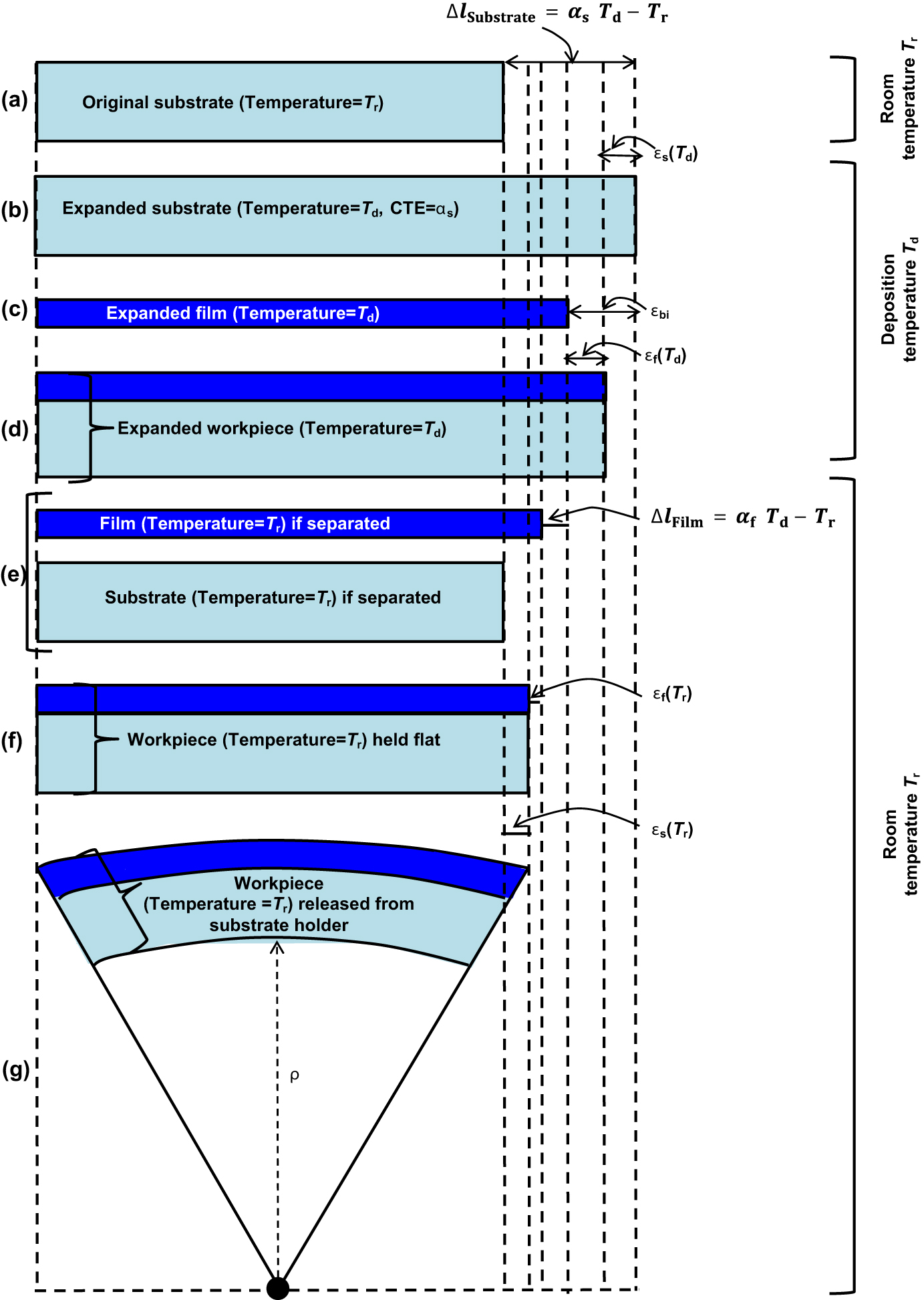 Stresses and strains in the hard-film–soft-substrate structure - Book ...