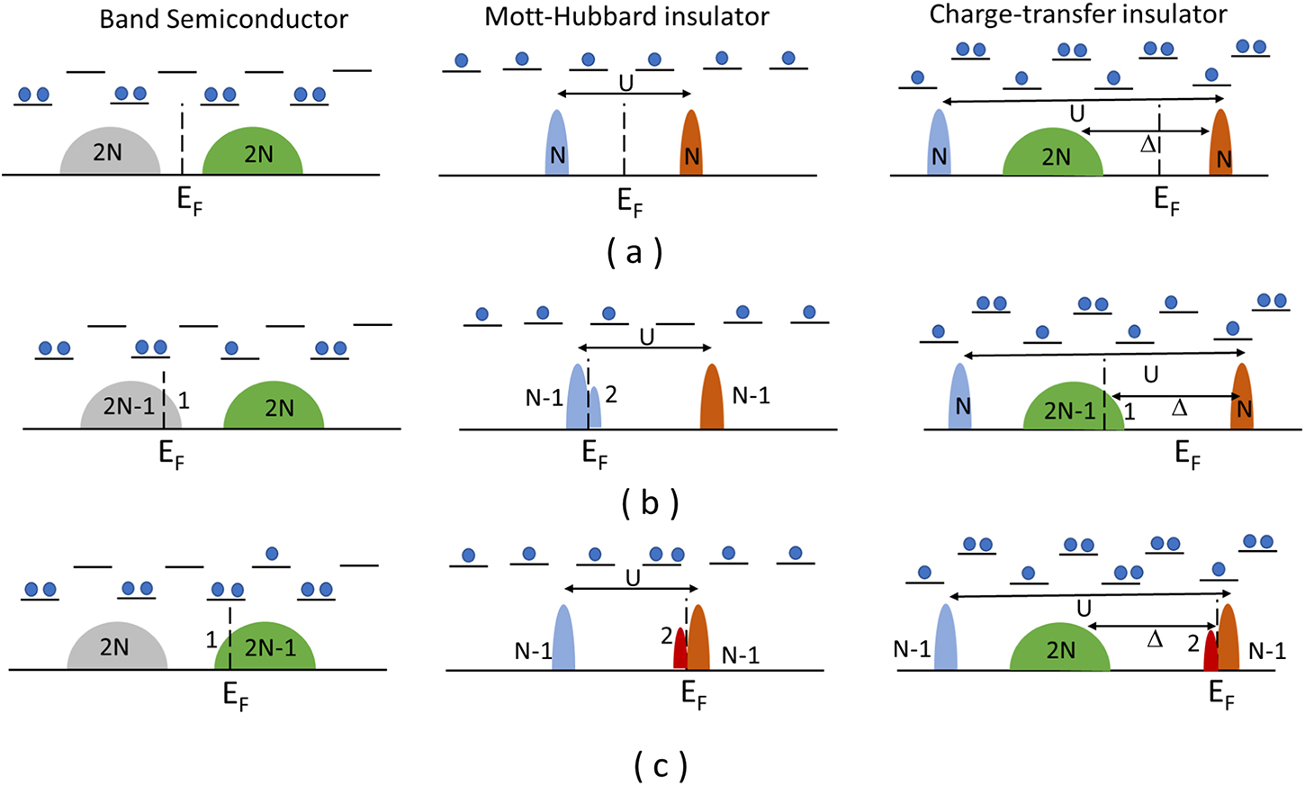Mott insulators and related phenomena: a basic introduction - Book ...