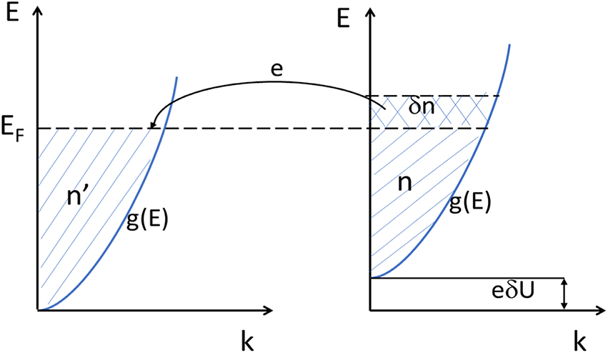 Mott insulators and related phenomena: a basic introduction - Book ...