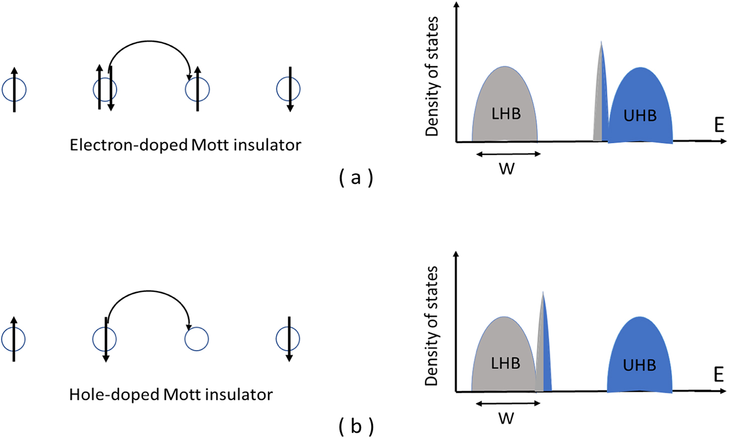 Mott metal–insulator transition - Book chapter - IOPscience