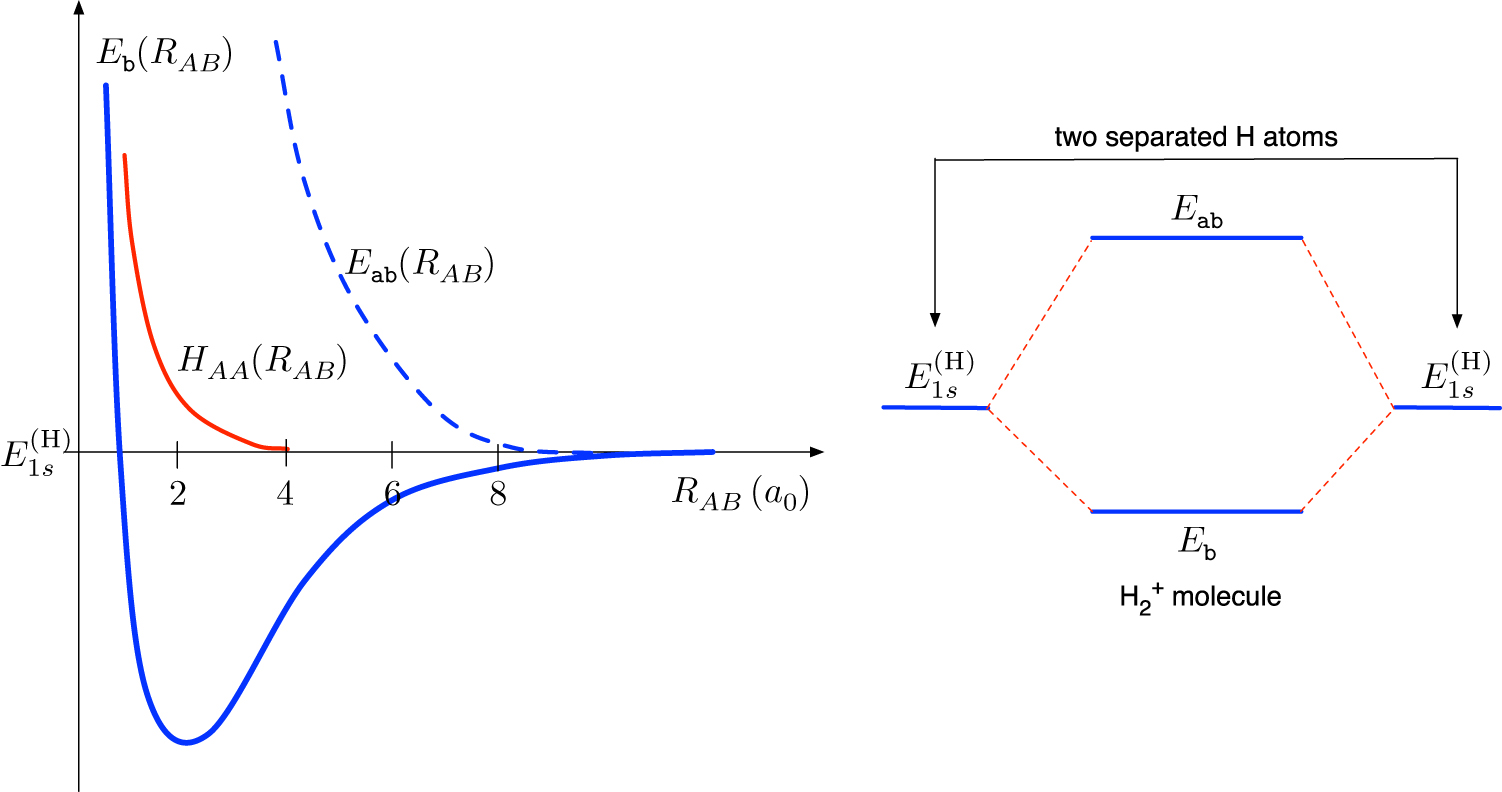 Electronic structure of molecules - Book chapter - IOPscience