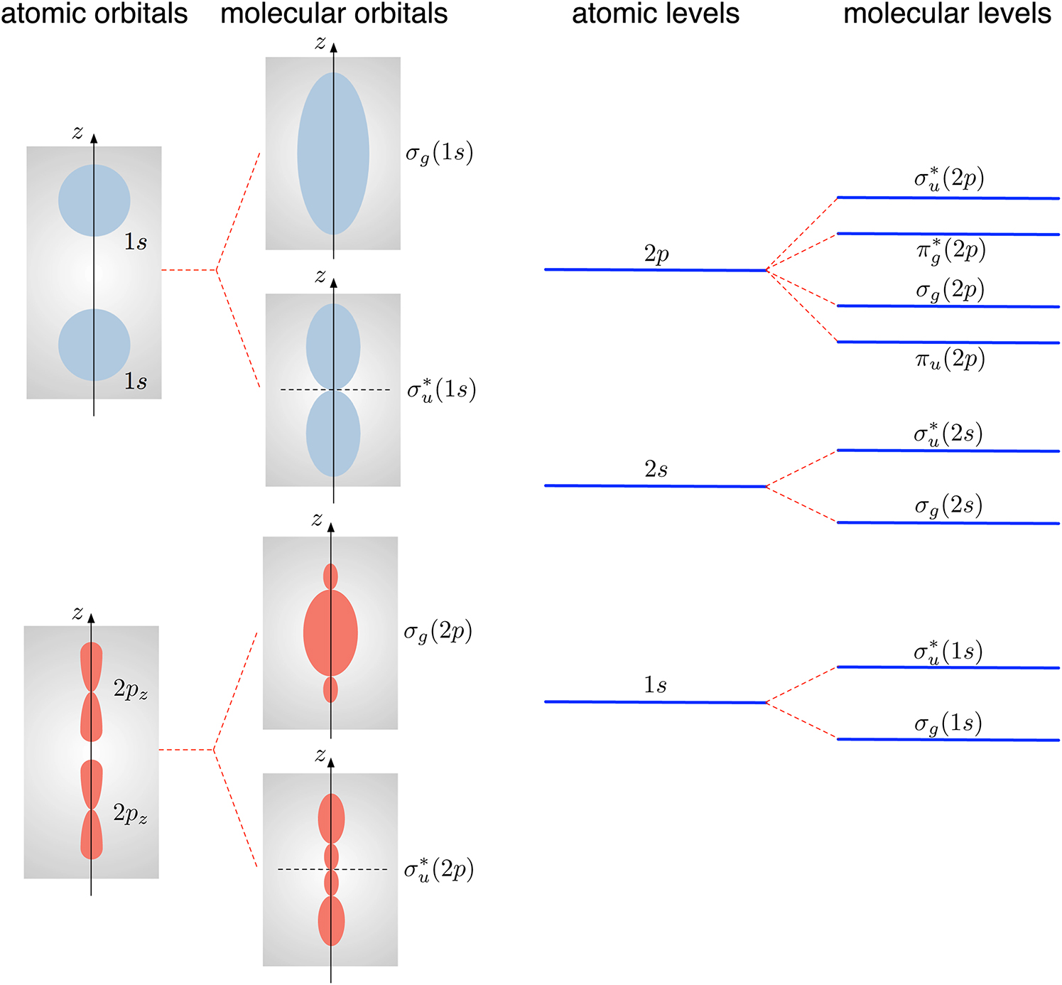 Electronic structure of molecules - Book chapter - IOPscience