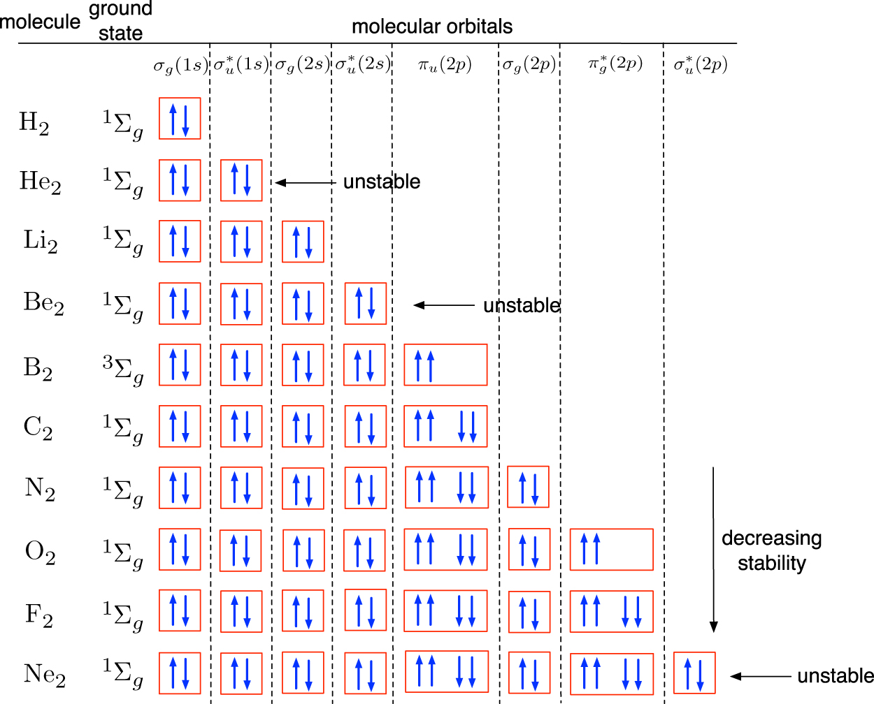 Electronic structure of molecules - Book chapter - IOPscience