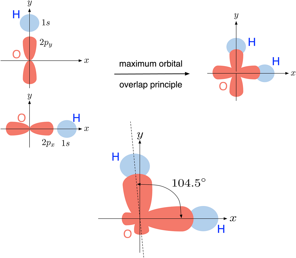 Electronic structure of molecules - Book chapter - IOPscience