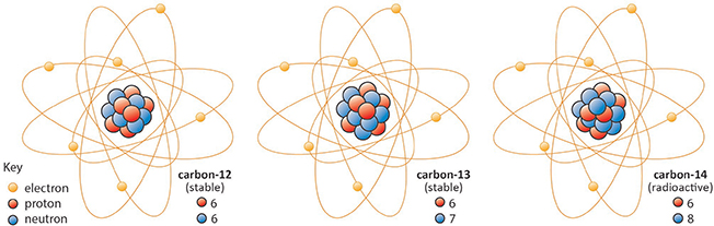 The carbon atom - Book chapter - IOPscience