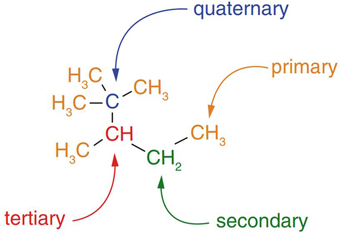 The carbon atom - Book chapter - IOPscience