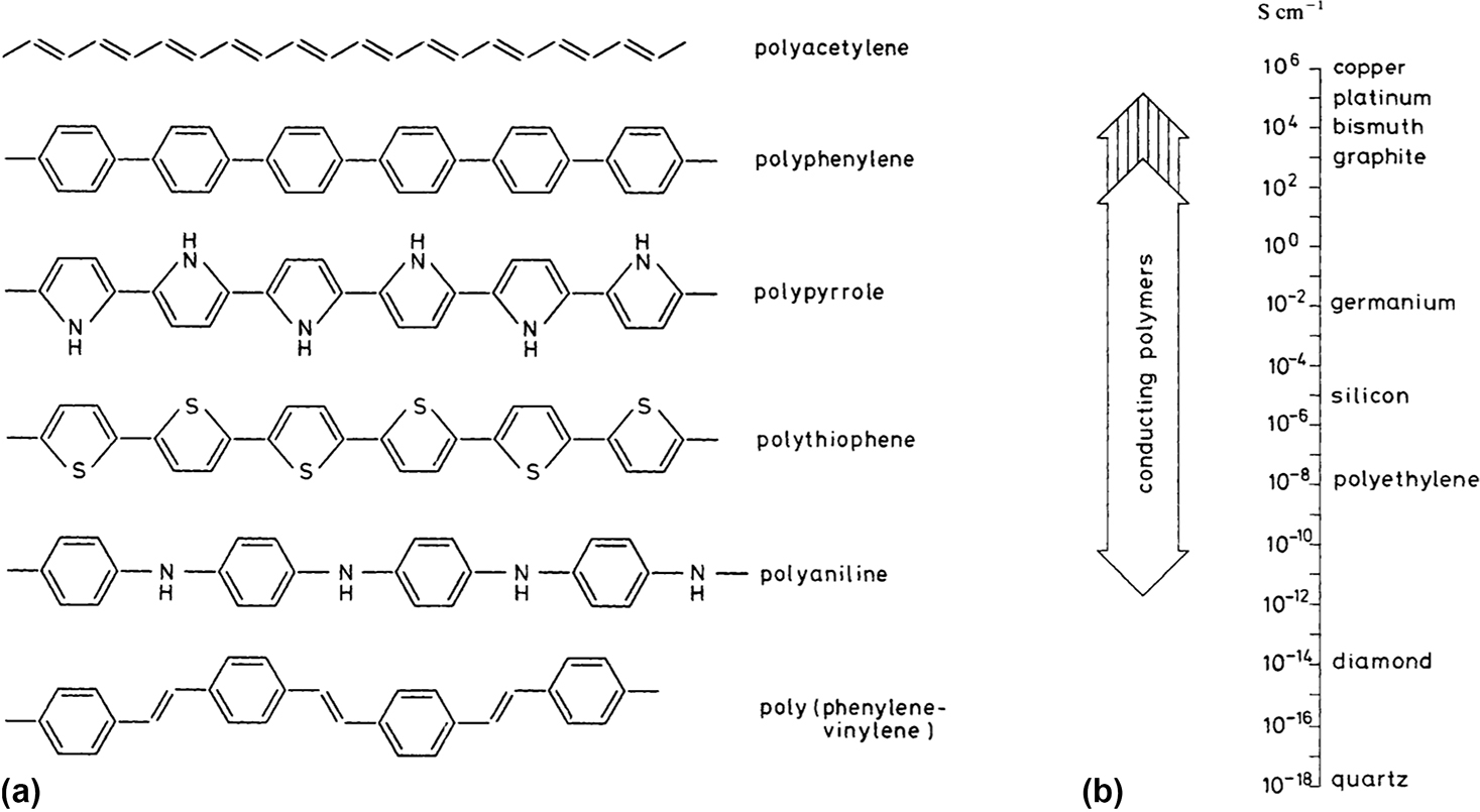 Carbon-based polymers - Book chapter - IOPscience
