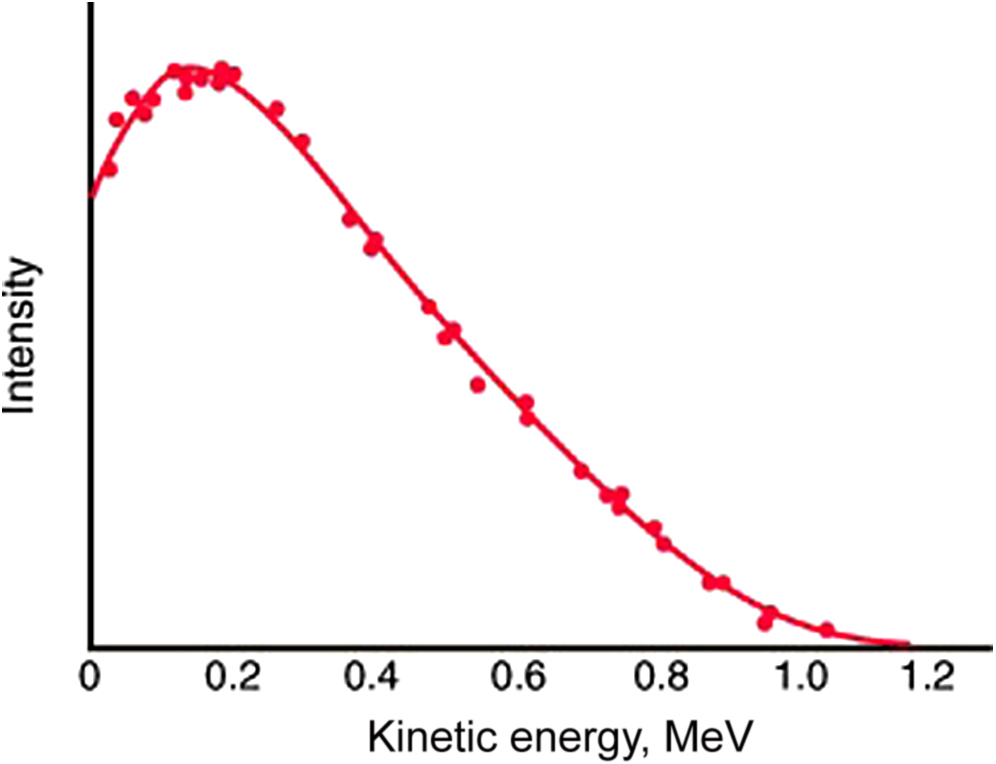 Historical overview of particle physics - Book chapter - IOPscience