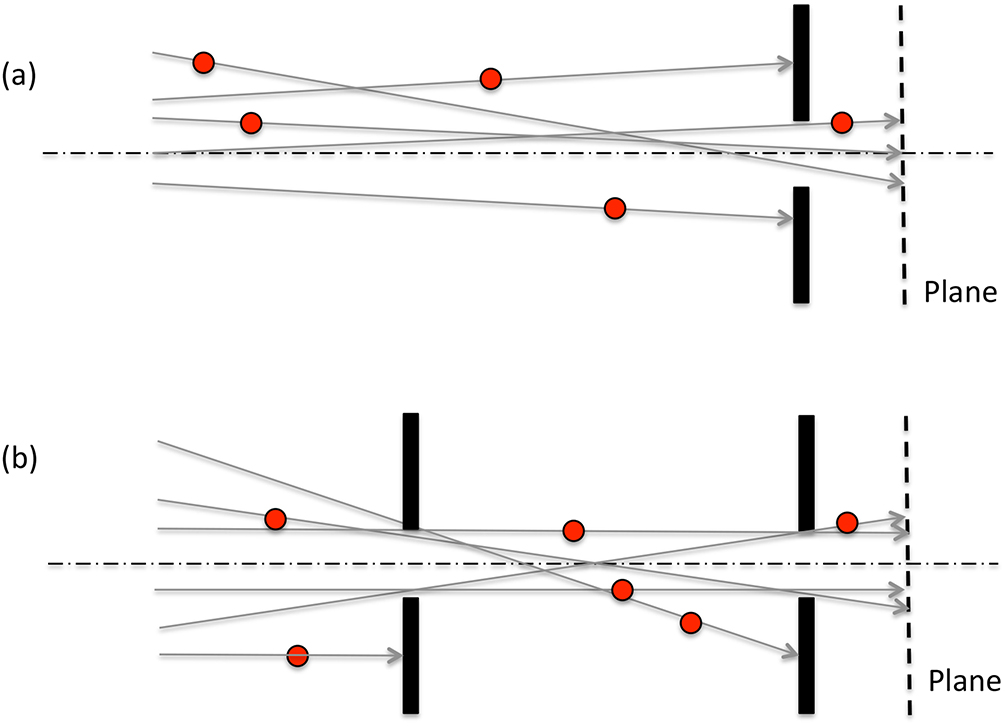 Charged particle optics and beam transport - Book chapter - IOPscience