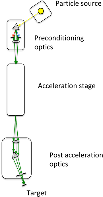 Charged particle optics and beam transport - Book chapter - IOPscience