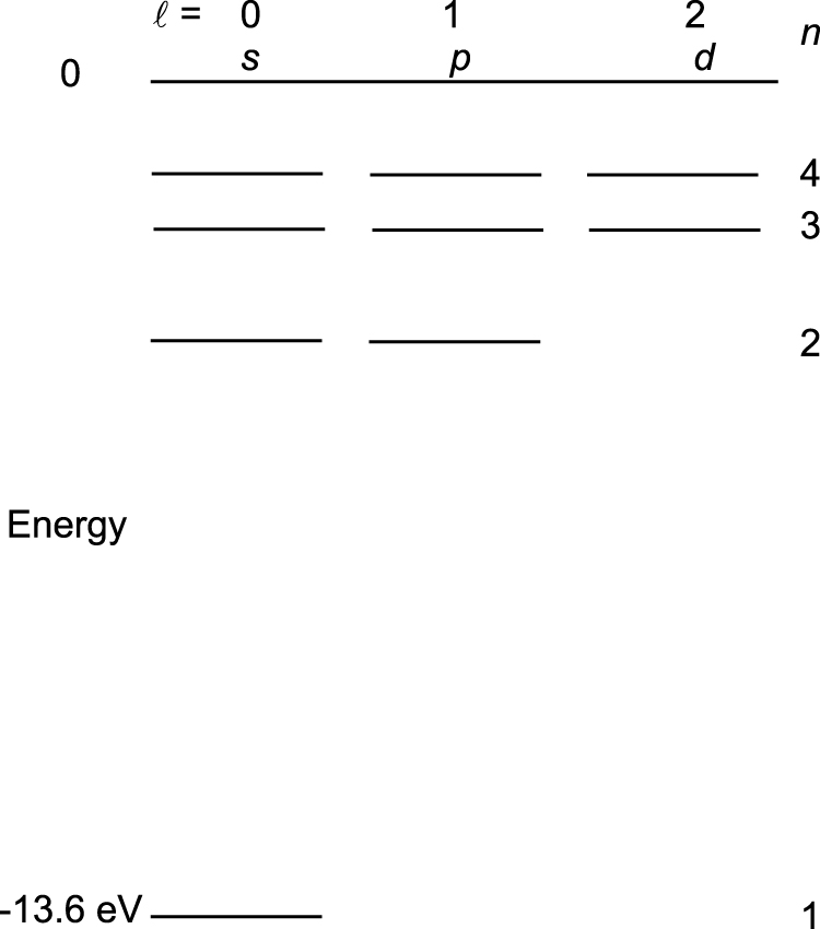 The central field approximation - Book chapter - IOPscience