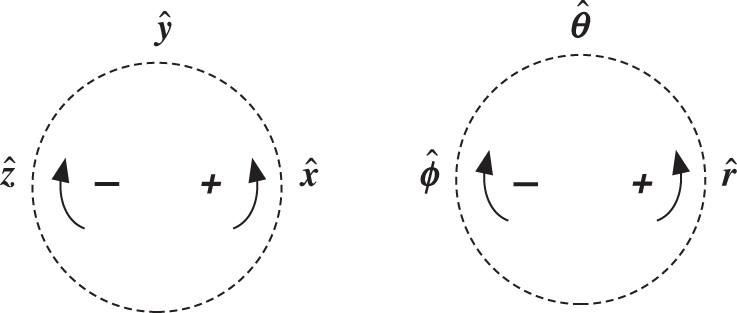 Spherical coordinates—a review - Book chapter - IOPscience