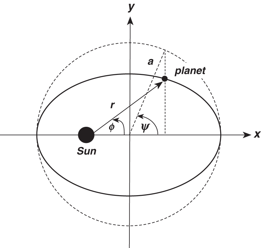 Kepler's equation: anomalies true, eccentric, and mean - Book chapter ...
