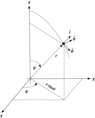 Spherical coordinates—a review - Book chapter - IOPscience