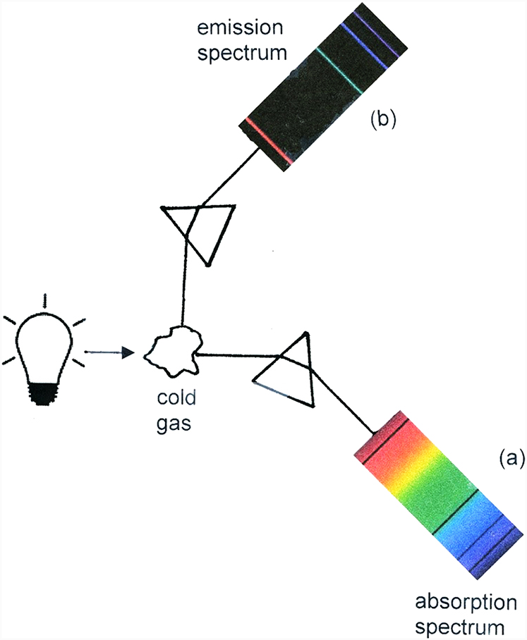 The history of resonance fluorescence - Book chapter - IOPscience