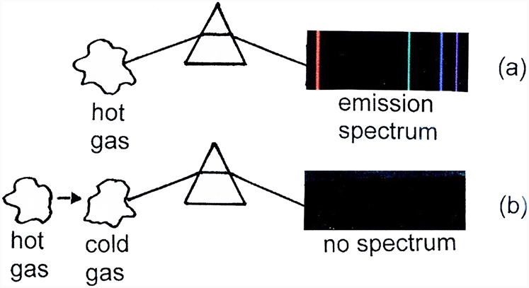 The history of resonance fluorescence - Book chapter - IOPscience