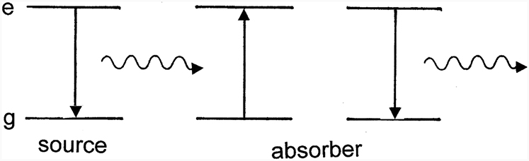 The history of resonance fluorescence - Book chapter - IOPscience