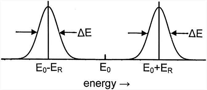 The history of resonance fluorescence - Book chapter - IOPscience