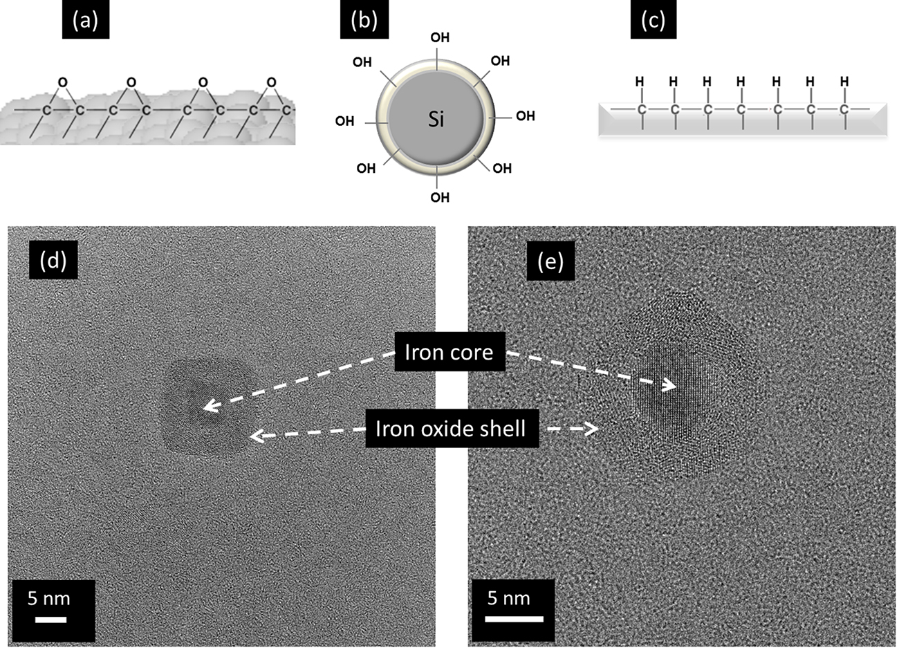 Introduction - Book chapter - IOPscience