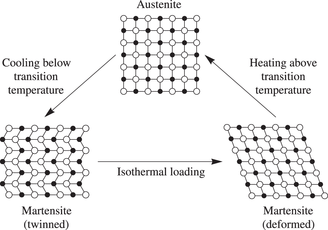 Diffusionless transformations - Book chapter - IOPscience