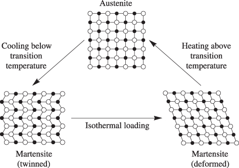 Diffusionless transformations - Book chapter - IOPscience