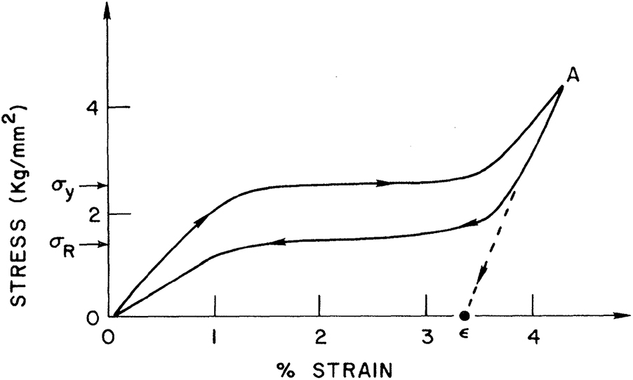 Diffusionless transformations - Book chapter - IOPscience