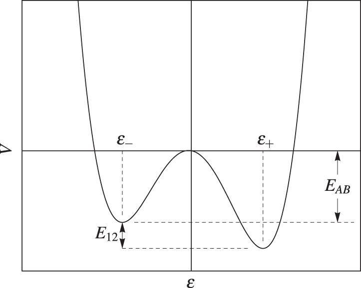 Diffusionless transformations - Book chapter - IOPscience
