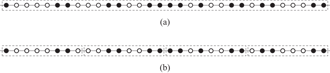 Spinodal decomposition - Book chapter - IOPscience