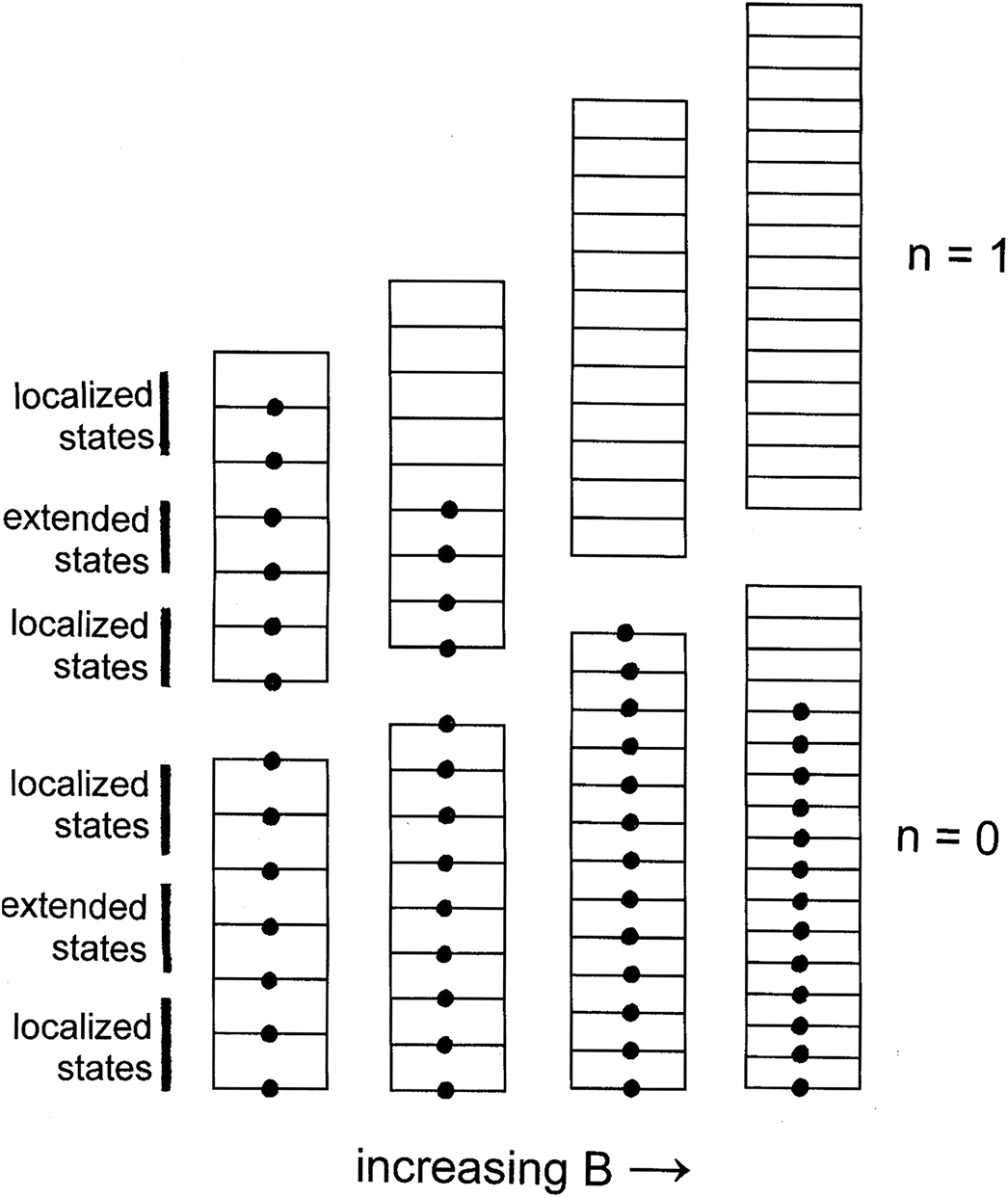 Integer quantum Hall effect theory - Book chapter - IOPscience