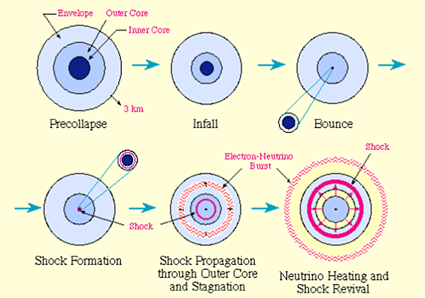 Nucleosynthesis: The Origin of the Chemical Elements - Book chapter ...