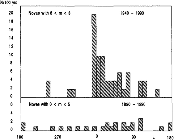 Nova Rates and Populations in the Milky Way - Book chapter - IOPscience
