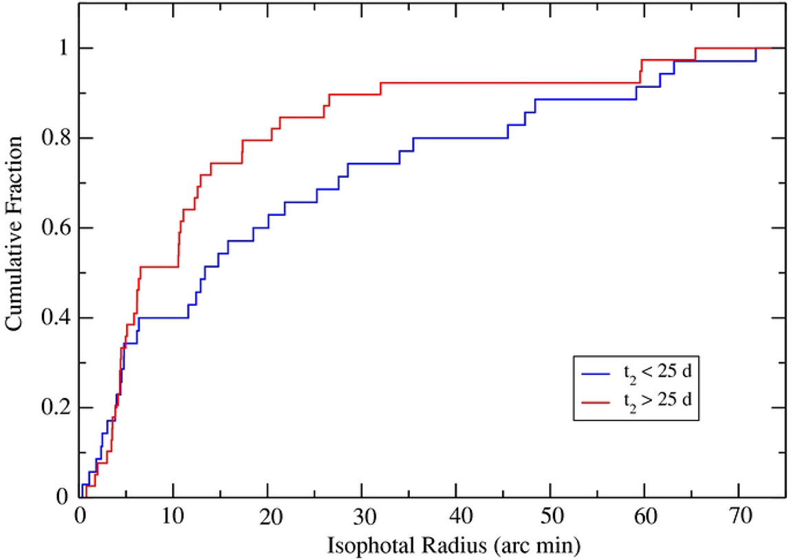 Extragalactic Nova Rates and Populations - Book chapter - IOPscience