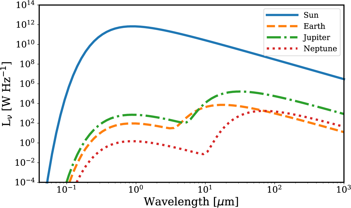 Extrasolar Planets - Book chapter - IOPscience